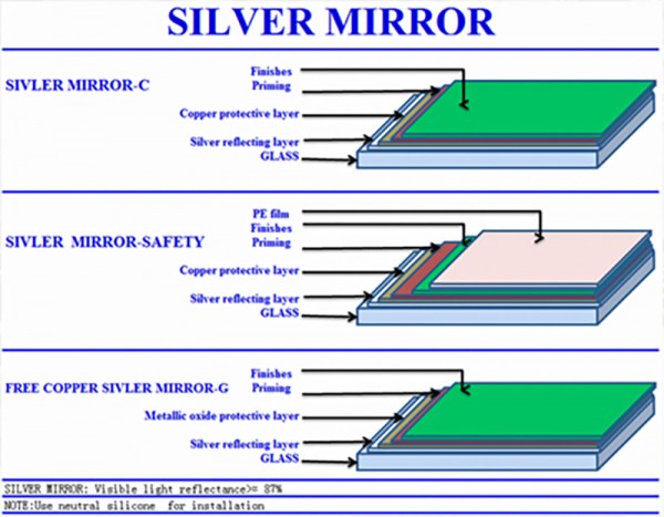 Alum Mirror-D - SSMGLASS